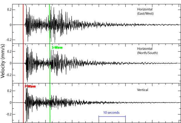 Seismologie – AnthroWiki