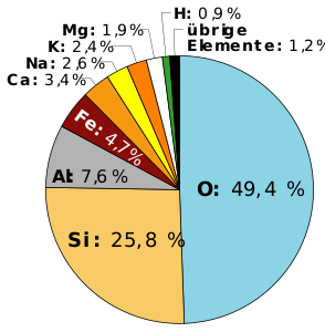 Chemisches Element – AnthroWiki