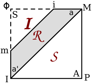 Jacques Lacan – AnthroWiki