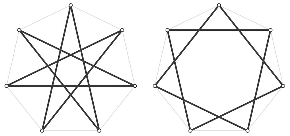 Heptagramm – AnthroWiki