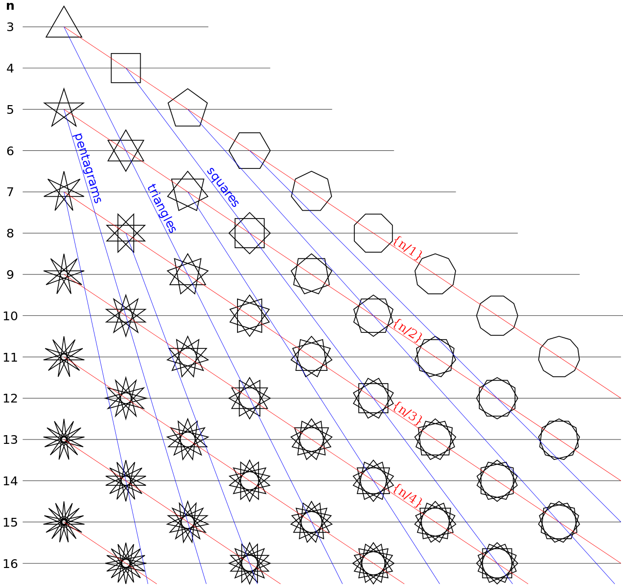 Stern (Geometrie) – AnthroWiki