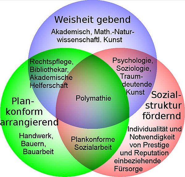 Arbeitskraft – AnthroWiki