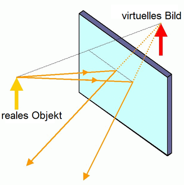 Optik – AnthroWiki