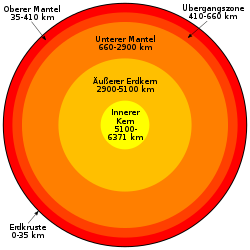 Erde (Planet) – AnthroWiki