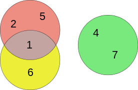 Mengendiagramm – AnthroWiki