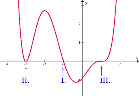 Funktion (Mathematik) – AnthroWiki