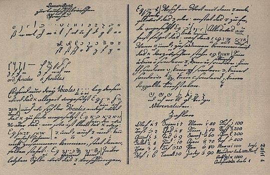 Johann Wolfgang von Goethe – AnthroWiki