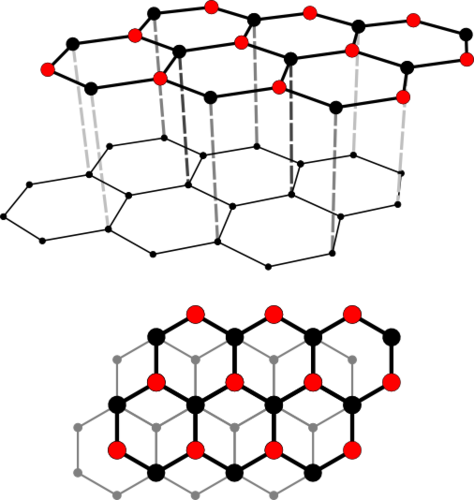 Graphit – AnthroWiki