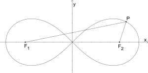 Lemniskate – AnthroWiki