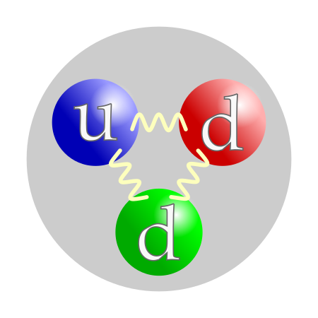 Neutron – AnthroWiki