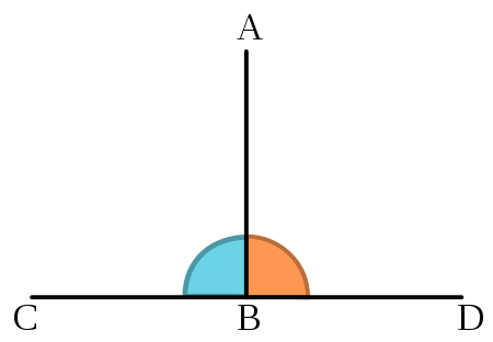 Orthogonalität – AnthroWiki