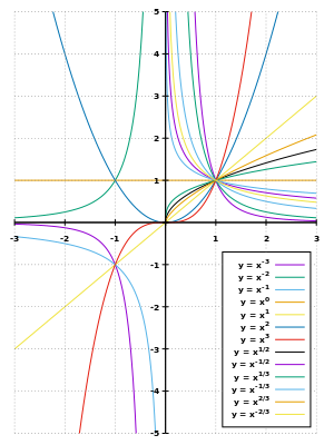 Funktion (Mathematik) – AnthroWiki