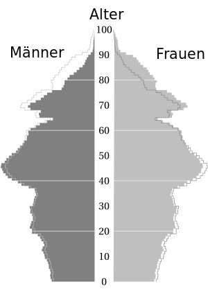 Mathematische Statistik – AnthroWiki