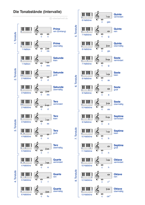 Notation (Musik) – AnthroWiki