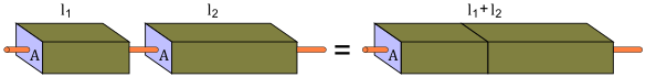 Elektrischer Widerstand – AnthroWiki