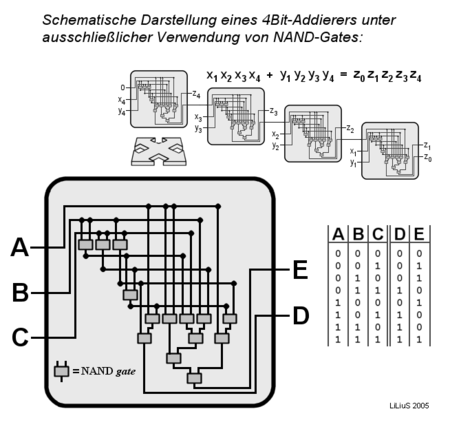 NAND-Gatter – AnthroWiki