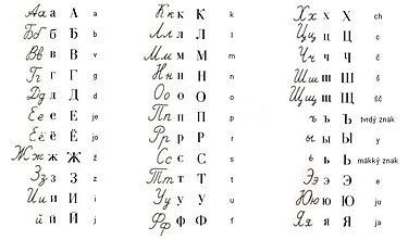 Kyrillisches Alphabet – AnthroWiki